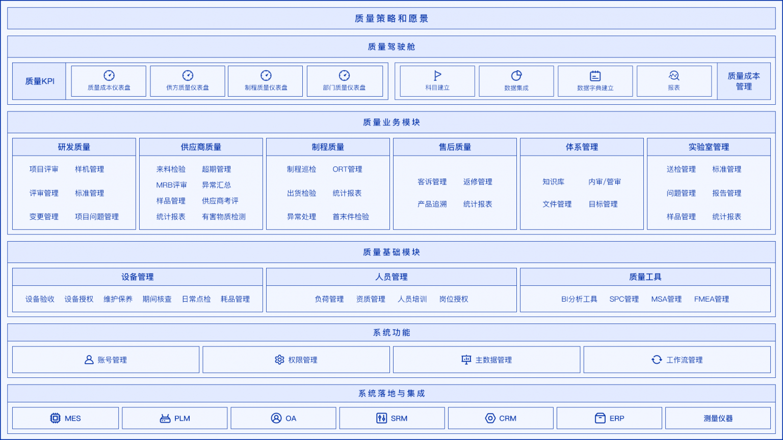 三化一稳定之管理IT化解决方案