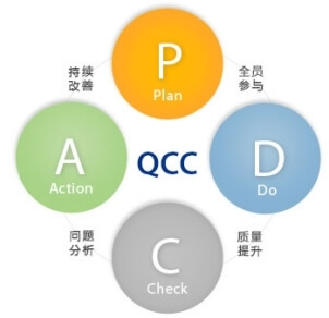 质量管理的起源与发展之TQC阶段 - Feigenbaum QMS