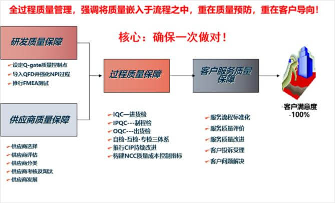 质量管理的起源与发展之TQM阶段 - Feigenbaum QMS